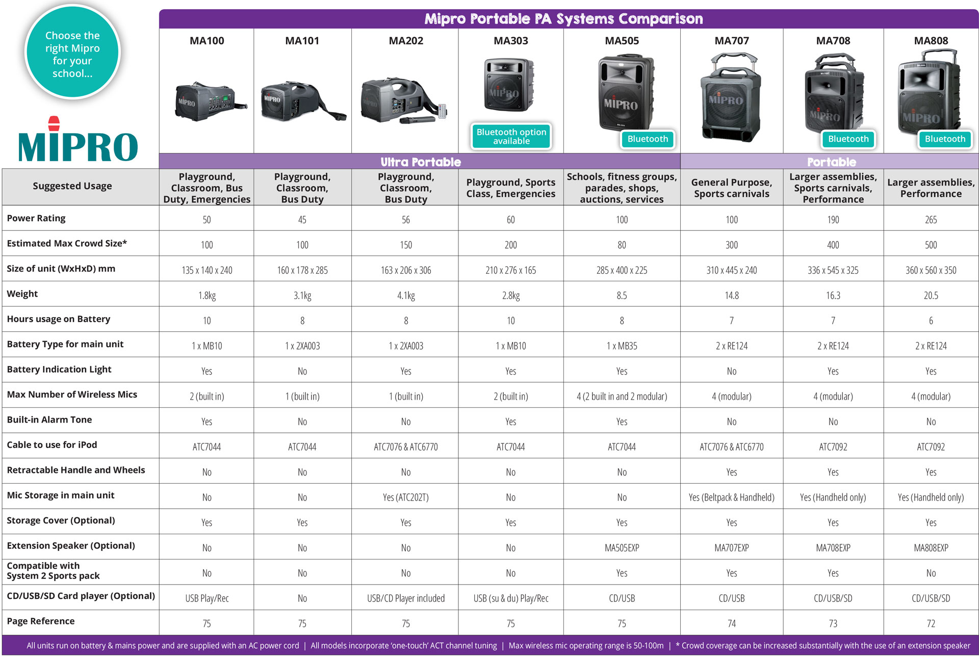 Mipro: Portable PA Systems - Kookaburra Educational Resources - one of ...