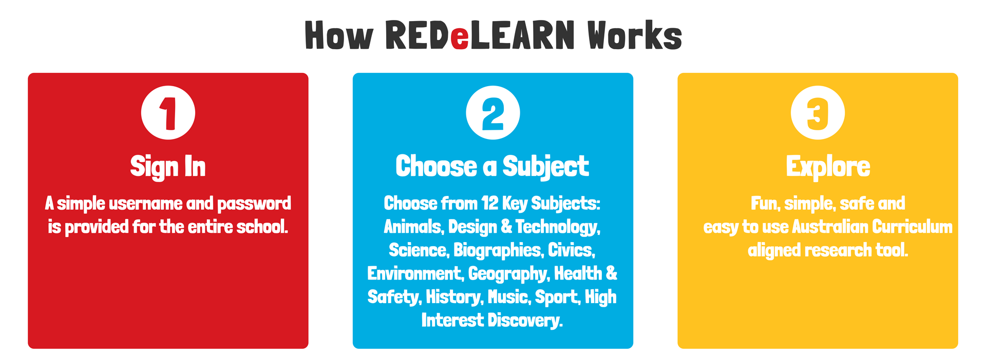 REDeLEARN Kookaburra Audio Visual Technologies Delivering REDeLEARN Kookaburra Audio Visual Technologies Delivering