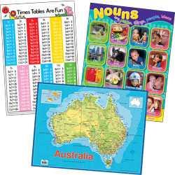 SX1201 - Charts & Posters - Kookaburra Educational Resources - one of ...