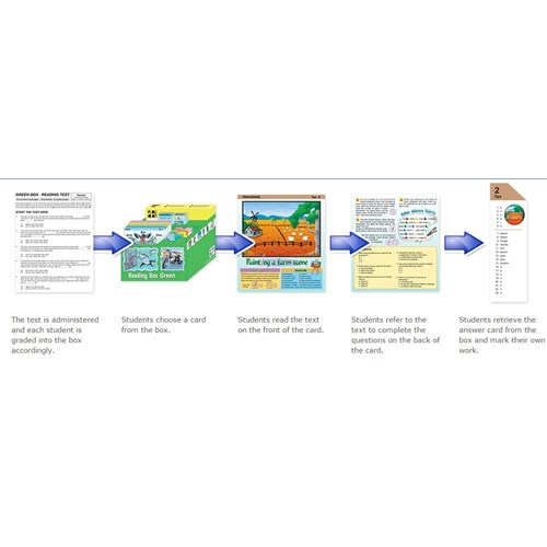 9780977575411 - Reading Box Green - Kookaburra Educational Resources ...