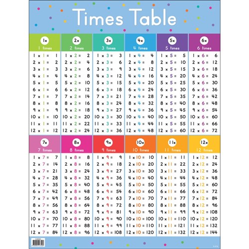 CH6354 - Chart - Times Table - Kookaburra Educational Resources - one ...