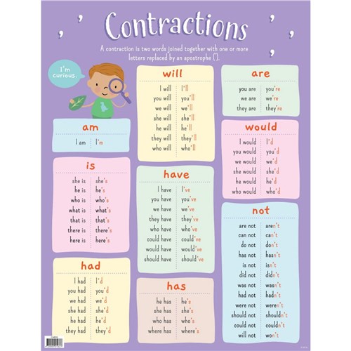 ZAACH6116 - Chart - Contractions - Kookaburra Educational Resources ...