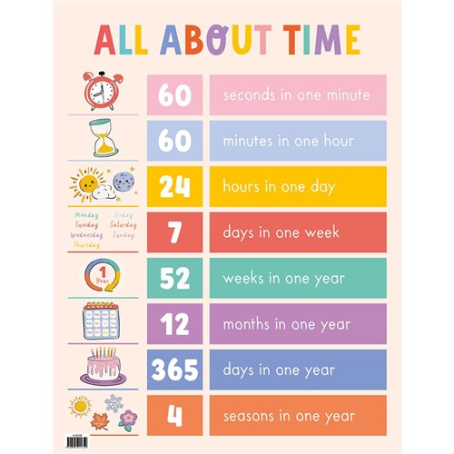 ZAACH6381 - Chart - All About Time - Kookaburra Educational Resources ...