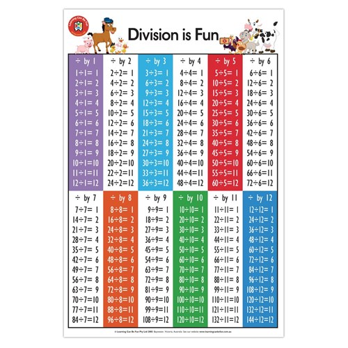 ZECLDIFP - Poster - Division is Fun - Kookaburra Educational Resources ...