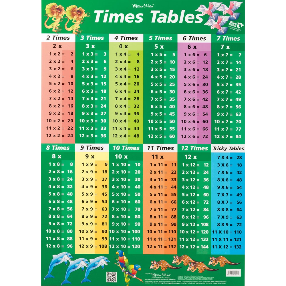 ZECC097 - Chart - Times Tables Green / Factors & Multiples - Kookaburra ...