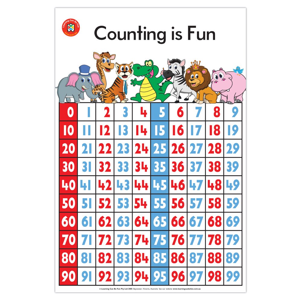 ZECLCIFP - Poster - Counting is Fun - Kookaburra Educational Resources ...